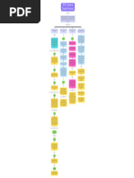 Analisis y Ejemplo de La NIF B-6 - Estado de Situacion Financiera | PDF ...