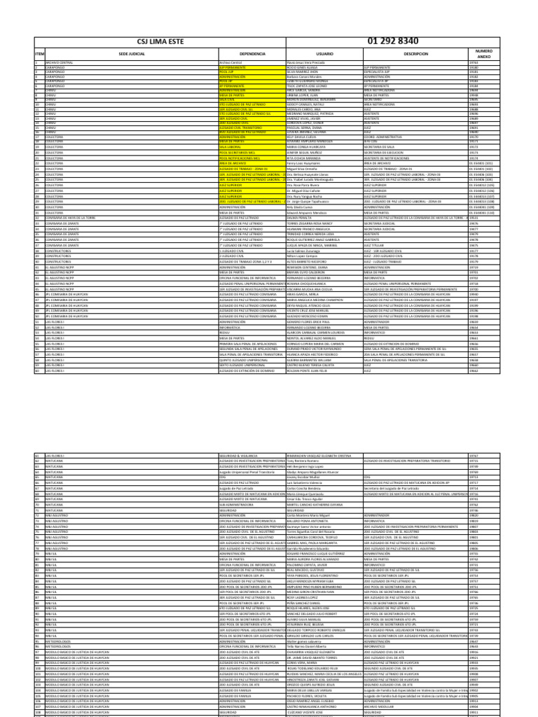 Directorio Actualizado-Csj Lima Este | PDF | Separación de poderes | Judicaturas