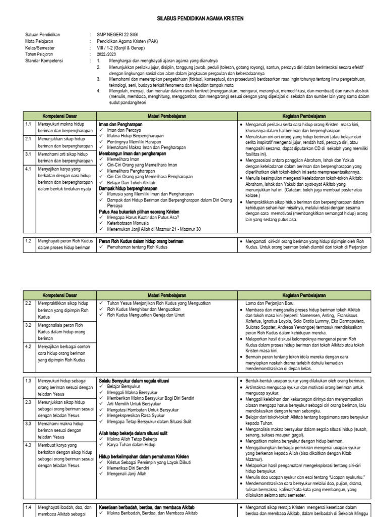 Silabus Kelas 8 Semester Ganjil Genap | PDF