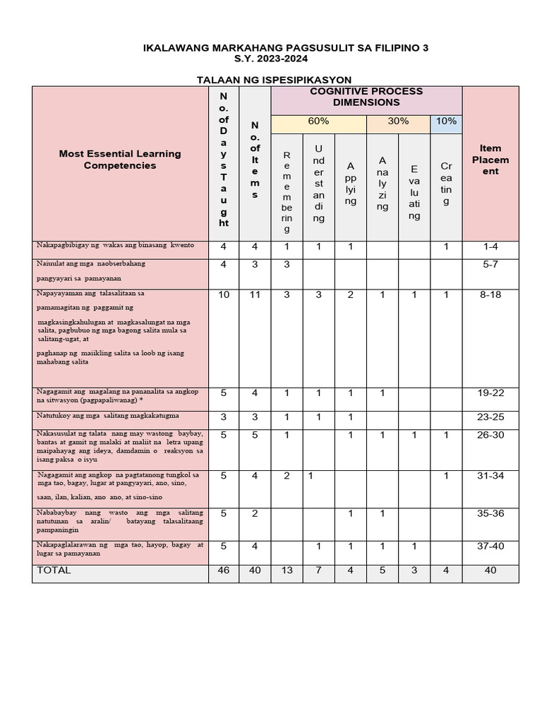 Tos Filipino3 2nd Quarter | PDF