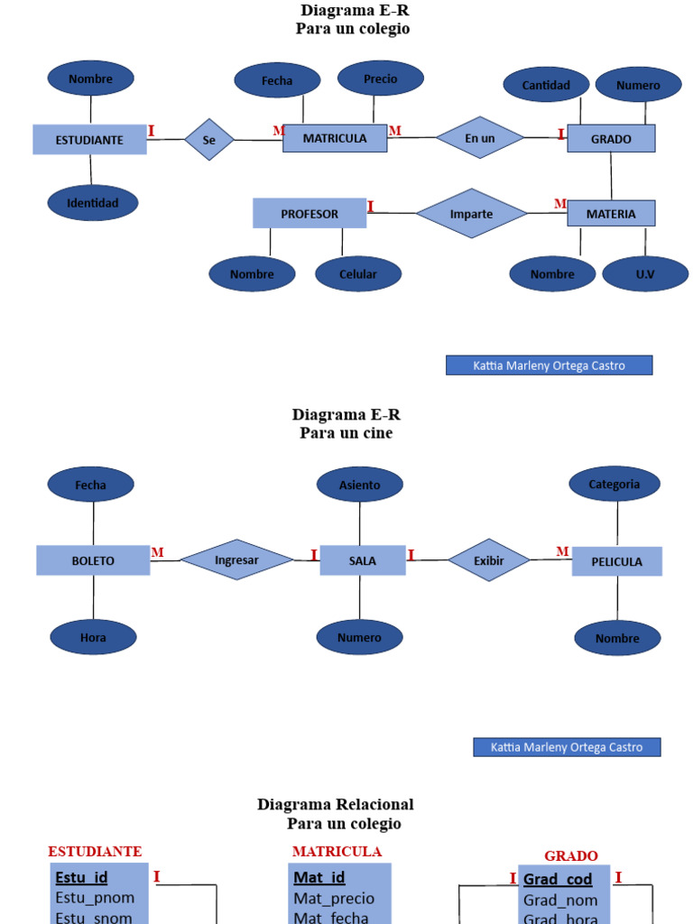 Diagramas E-R y Relacionales para Colegio y Cine | PDF