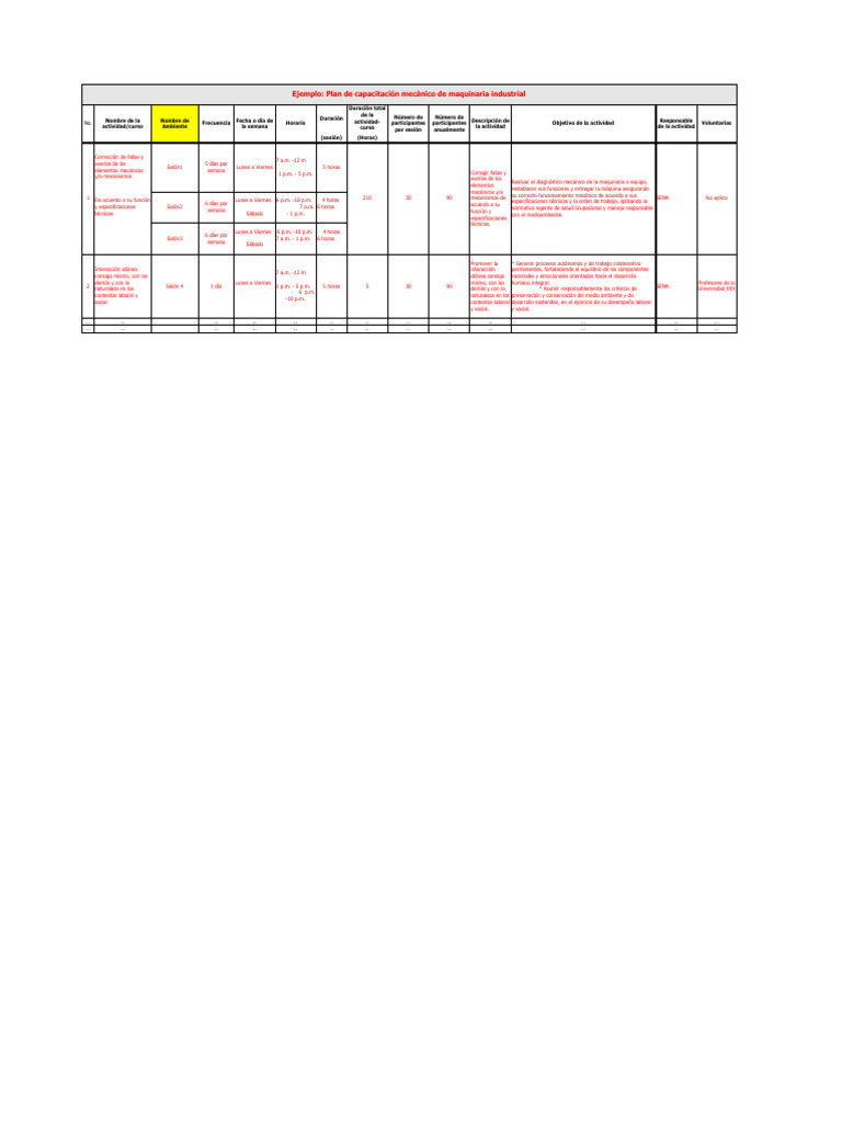 A5 Plan de Capacitacion | PDF