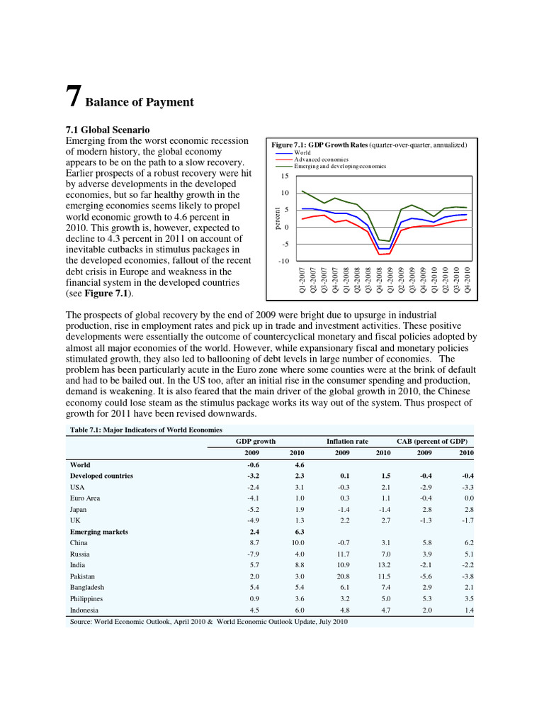 Balance of Payment | PDF | Balance Of Payments | Fiscal Policy