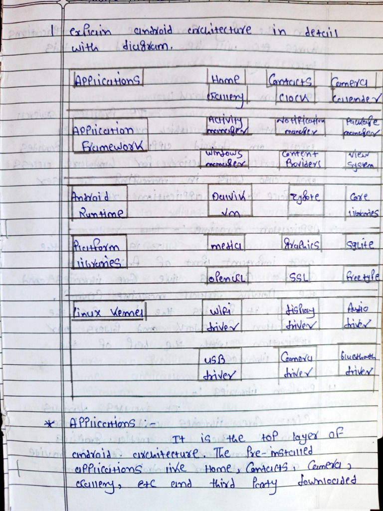 MAD Assignment | PDF