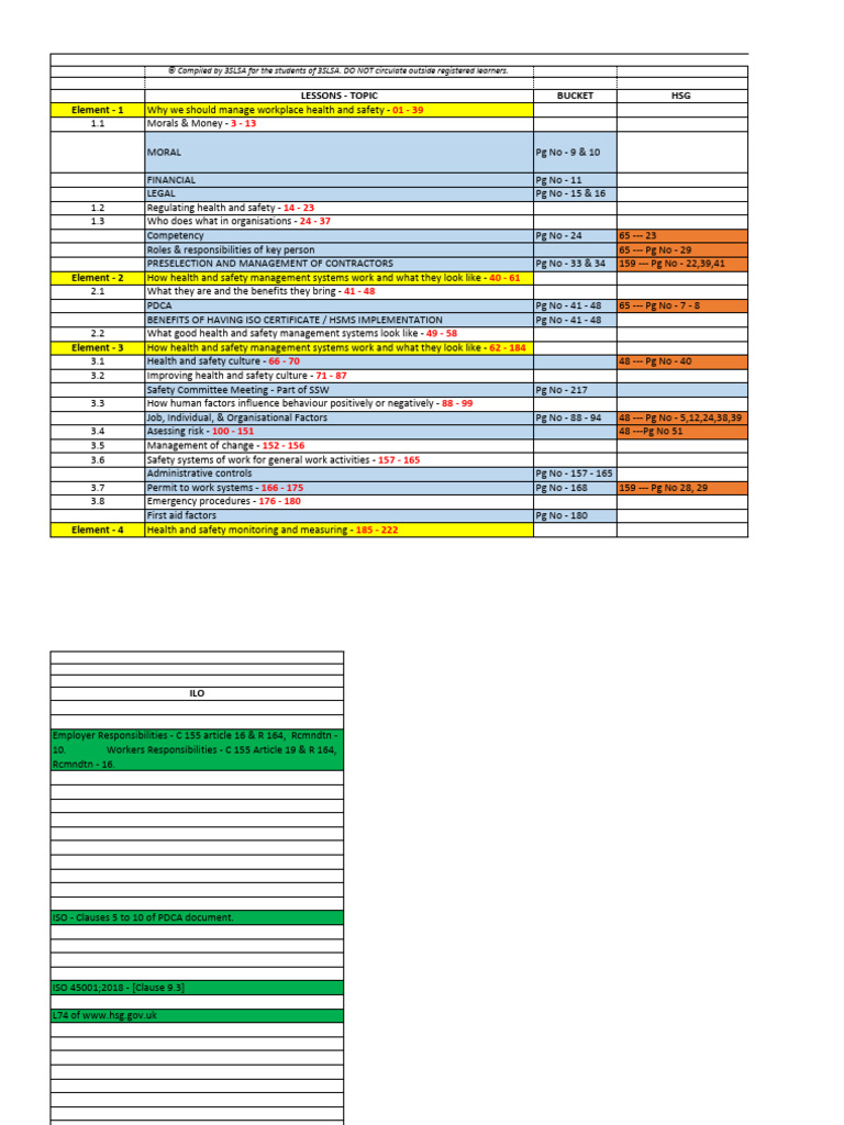 Exam - IMP - References | PDF | Occupational Safety And Health | Safety
