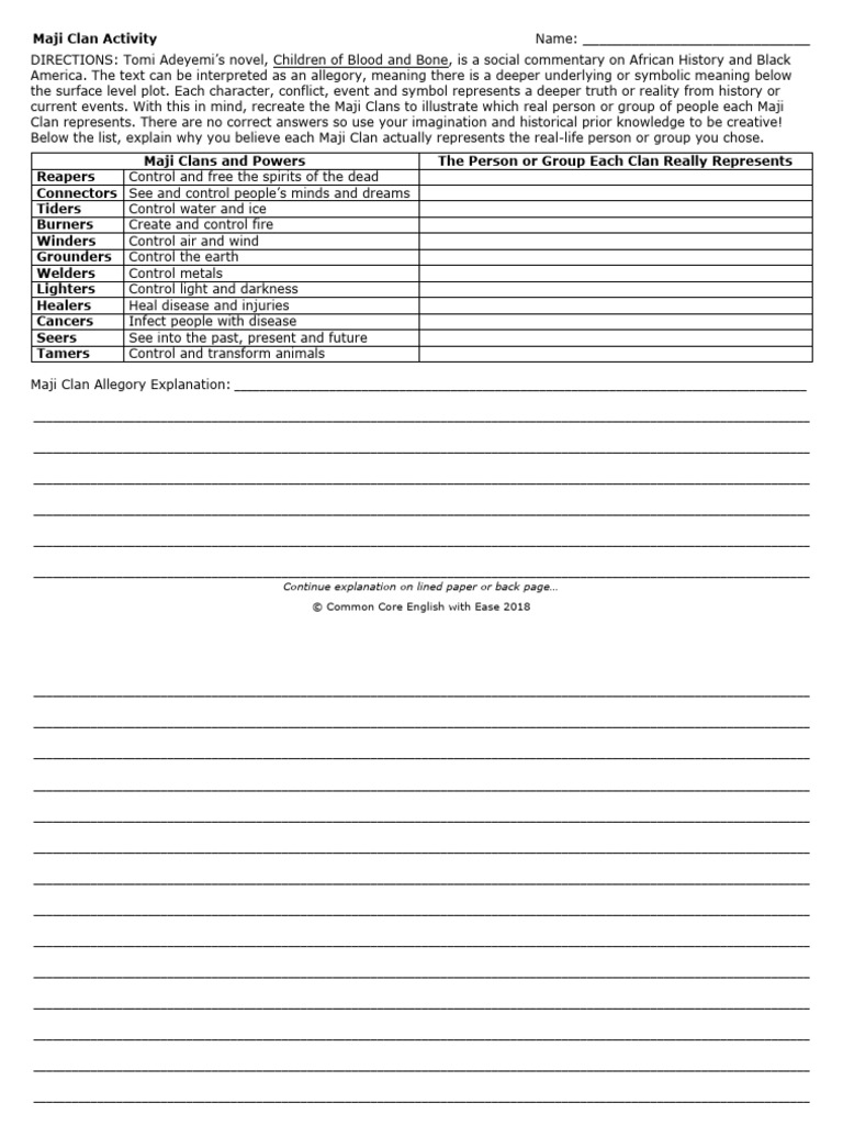 Maji Clan Activity | PDF