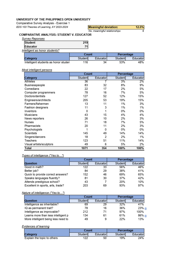 Comparative Survey Analysis | PDF | Intelligence | Cognitive Psychology