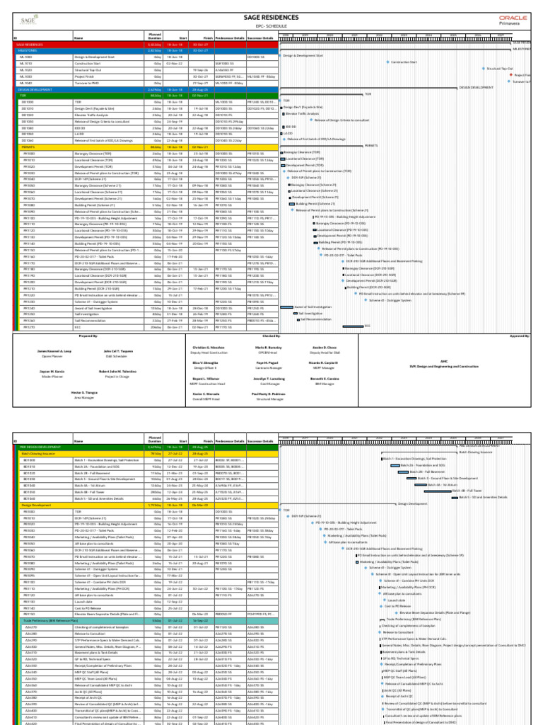 SAGE Residences EPC Schedule Overview | PDF