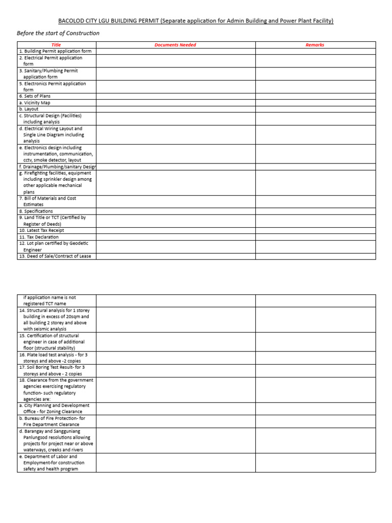 Bacolod City Lgu Building Permit | PDF