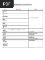 DOLE Permit Requirements Checklist | PDF
