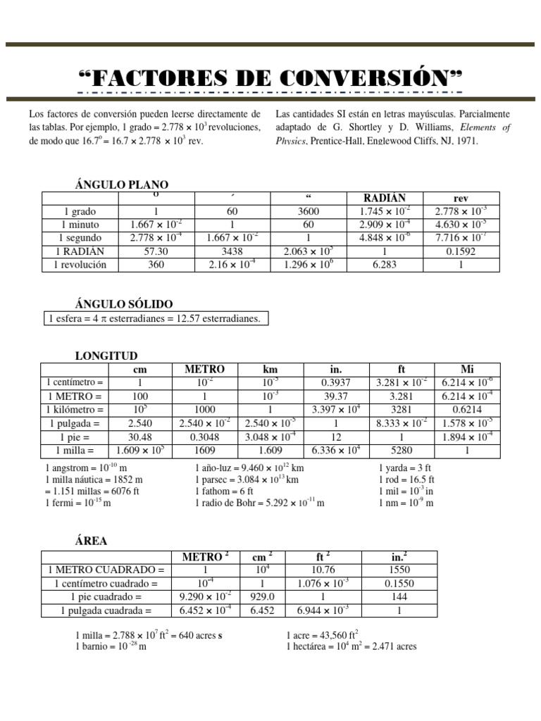 FACTORES DE CONVERSIÓN | PDF | Libra (masa) | Unidades de medida