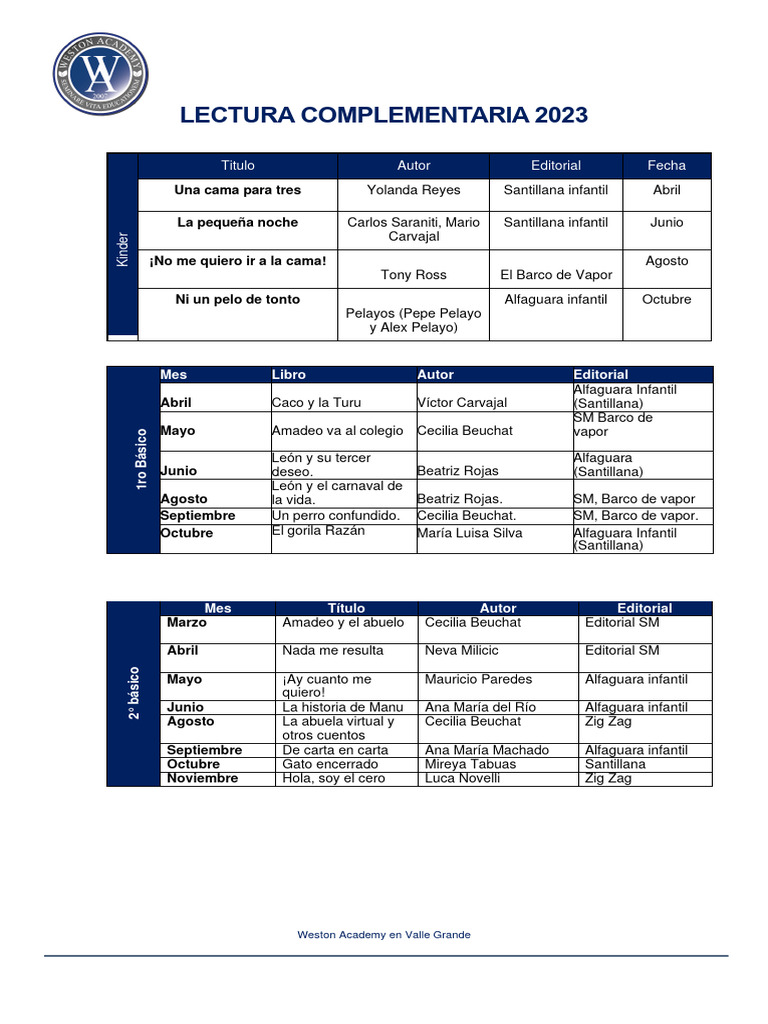 LECTURA-COMPLEMENTARIA | PDF