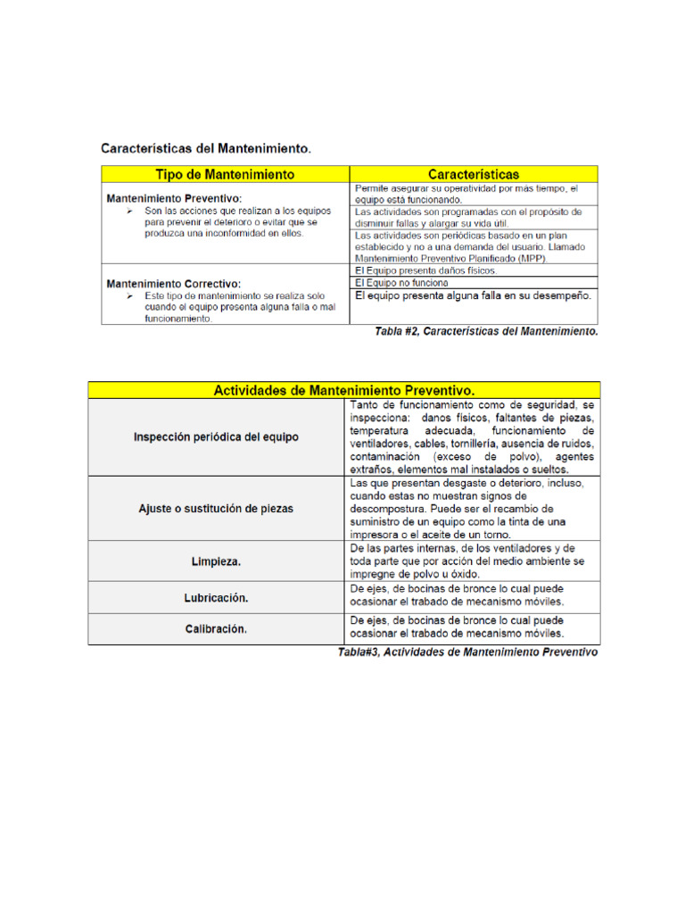 Características y Actividades de Mantto. Básico. | PDF