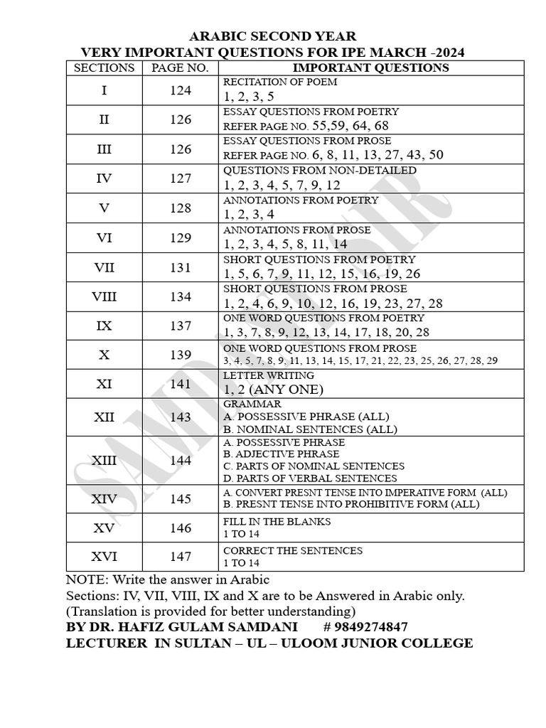 Ii Year Arabic Important Ipe 2023 - 24 | PDF