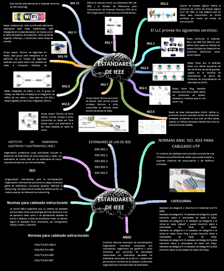 Estándares Ieee | PDF | Red de computadoras | Instituto de Ingenieros Eléctricos y Electrónicos
