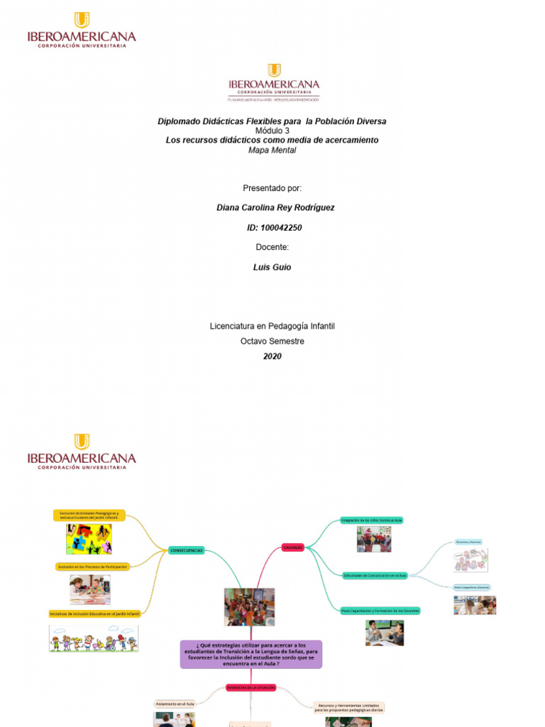 Mapa Mental Módulo 3 | PDF