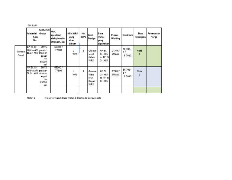 API 1104 Welding Specifications Guide | PDF
