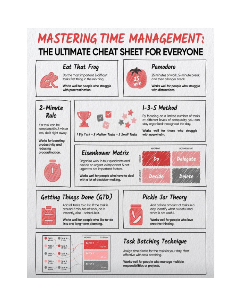 Mastering Time Management Pdf