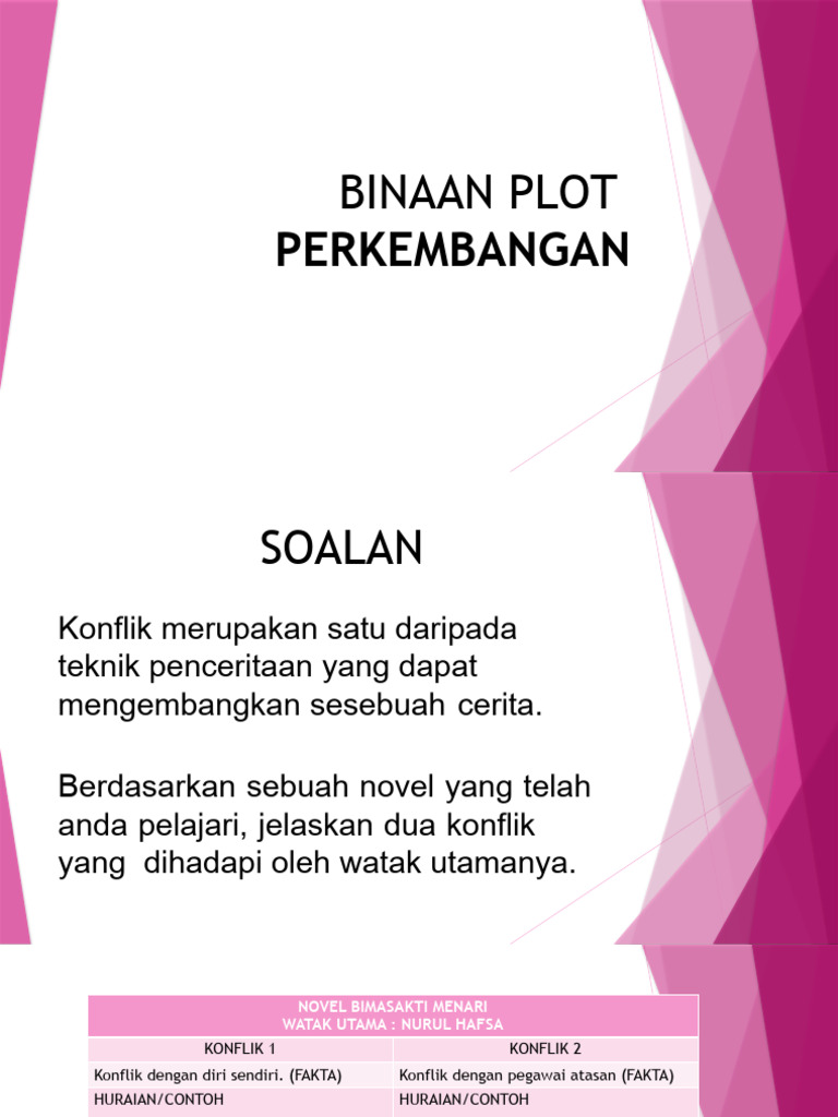 BINAAN PLOT NOVEL | PDF