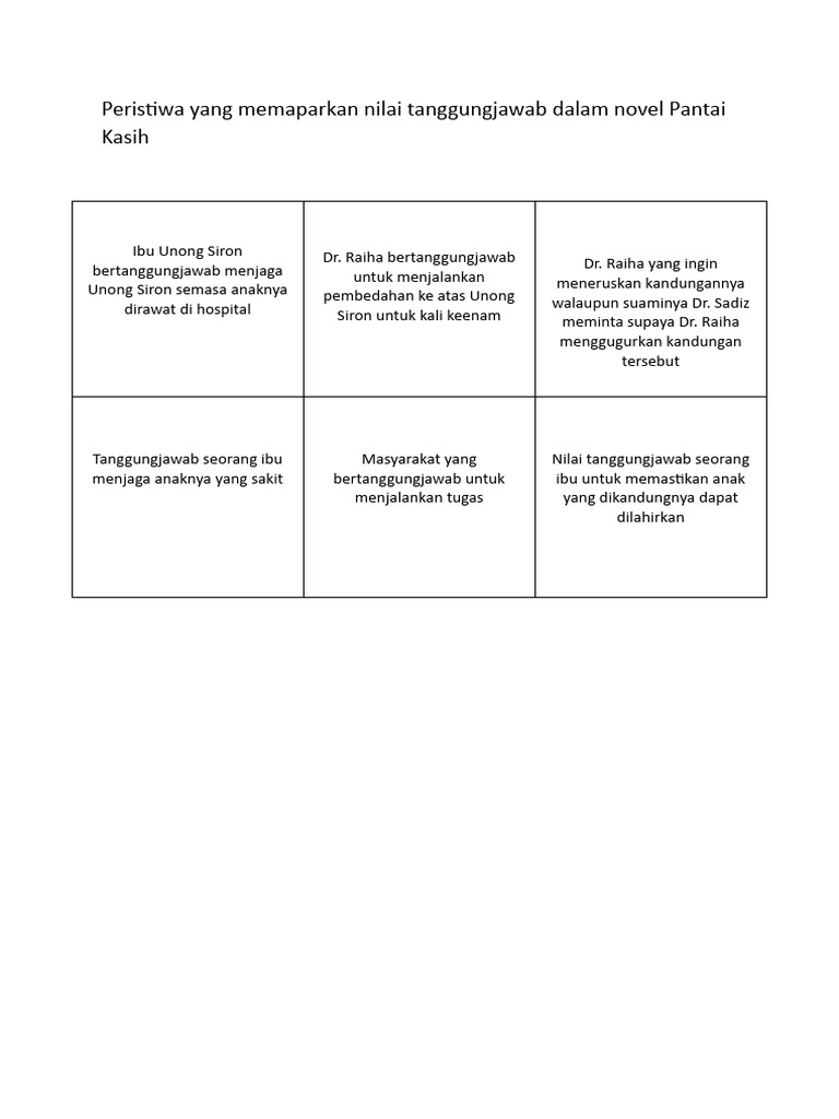 Peristiwa Yang Memaparkan Nilai Tanggungjawab Dalam Novel Pantai Kasih ...