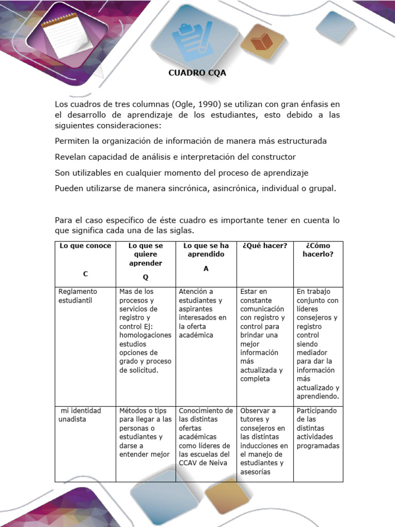 Ejemplo de Cuadro CQA en Educación | PDF | Aprendizaje | Conocimiento