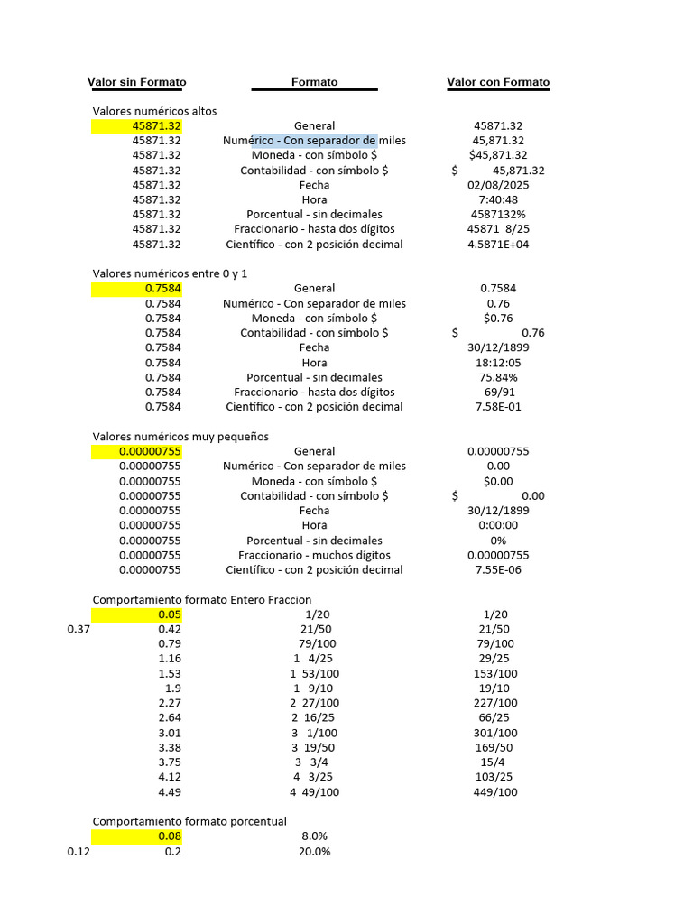 Formatos Numéricos y Cálculos en Excel | PDF | Porcentaje | Decimal