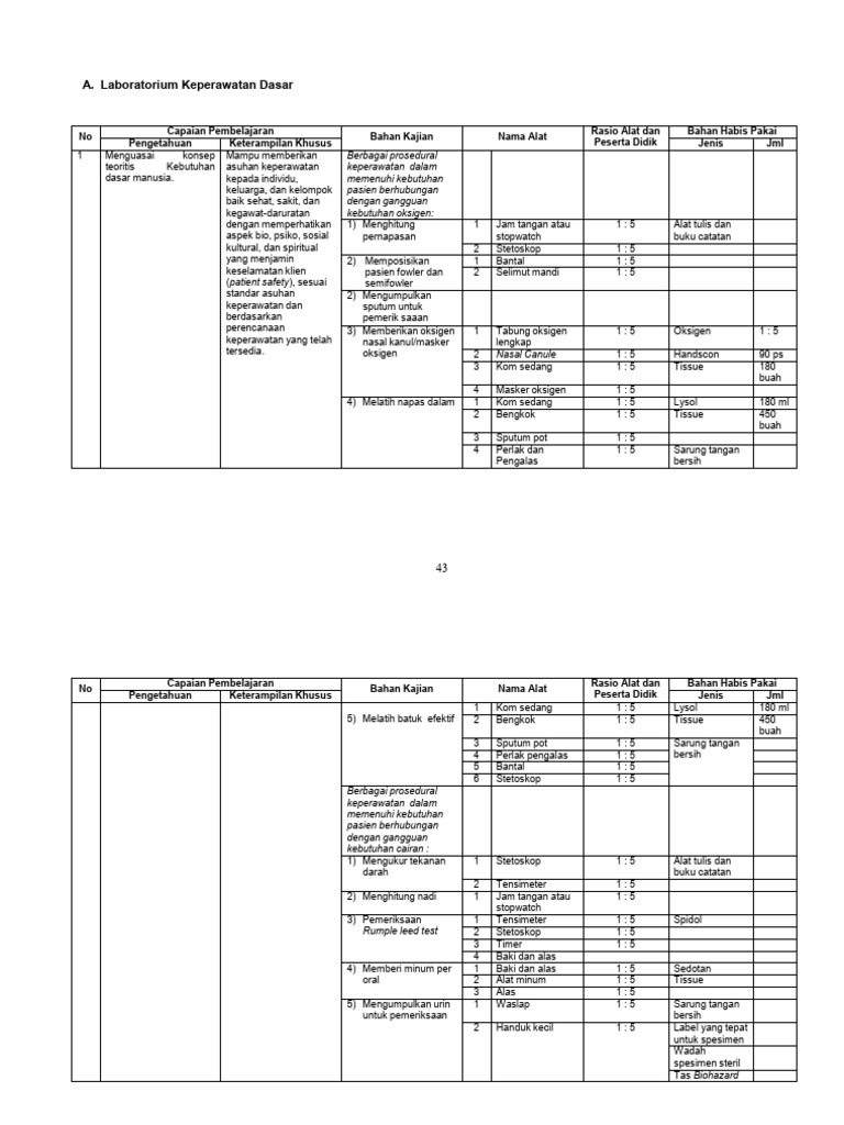 Standar Lab | PDF