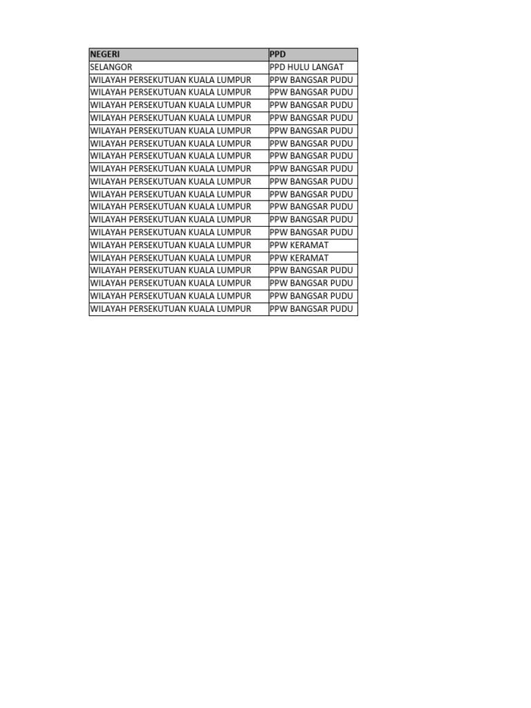 Sekolah Menengah | PDF