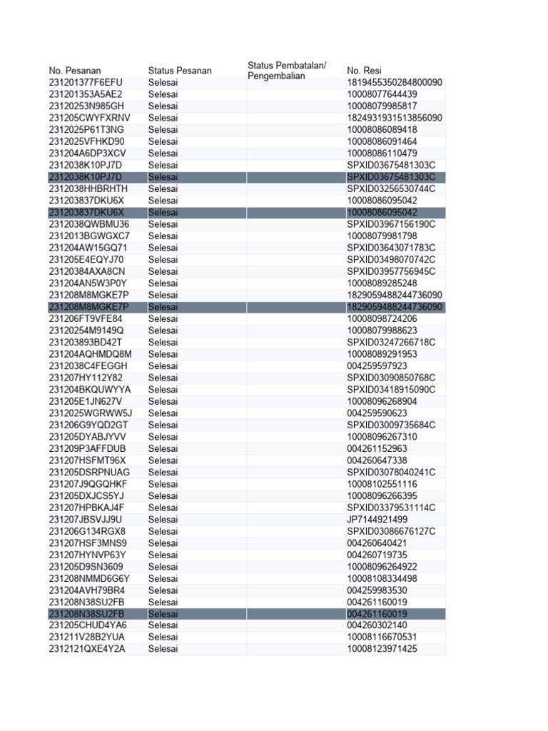 Daftar Status Pesanan Dan Pengiriman Pdf Coffee Flora