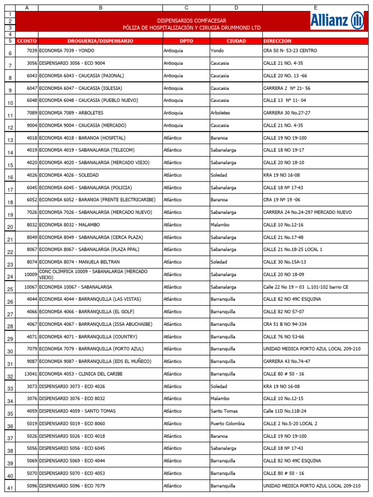 Puntos Comfacesar de Atención Drummond | PDF