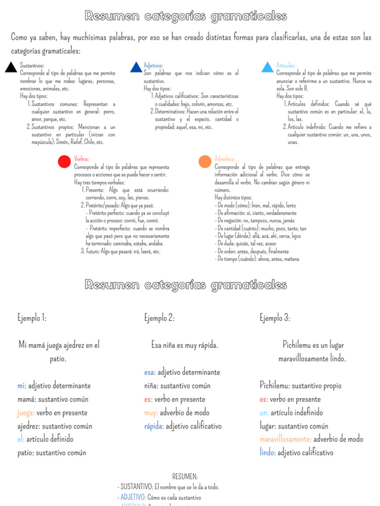 Categorías Gramaticales | PDF | Sustantivo | Verbo