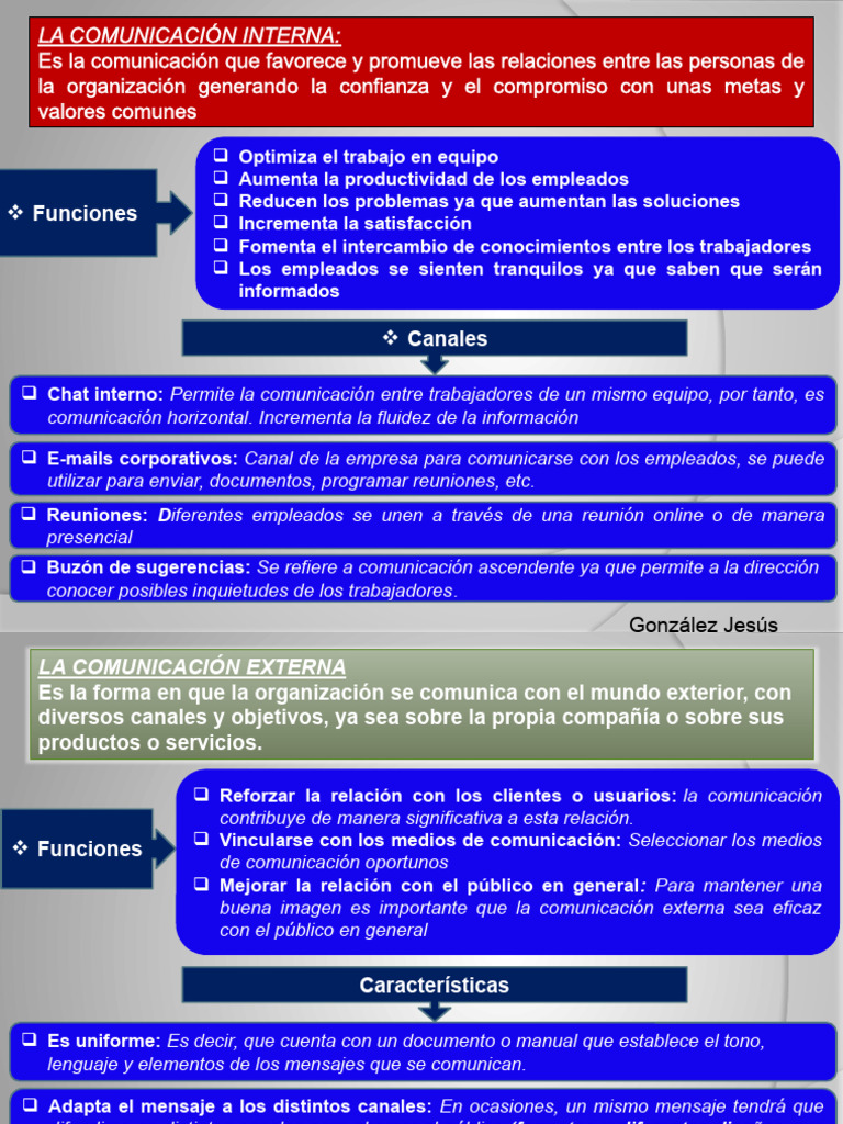 COMUNICACION INTERNA Y EXTERNA | PDF | Comunicación | Business