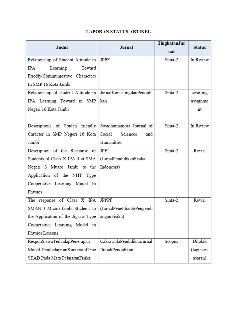Laporan Status Artikel... | PDF | Behavior Modification | Behavioural Sciences