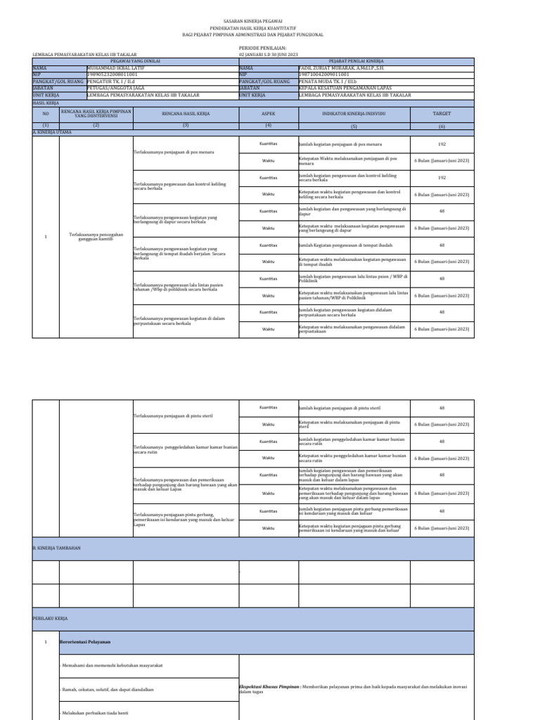 SKP Manual 2023 Ikbal | PDF