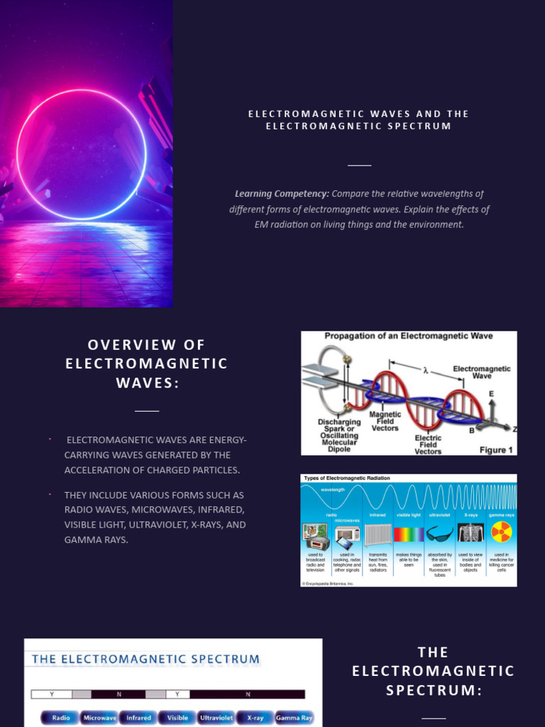 Electromagnetic Waves and The Electromagnetic Spectrum | PDF
