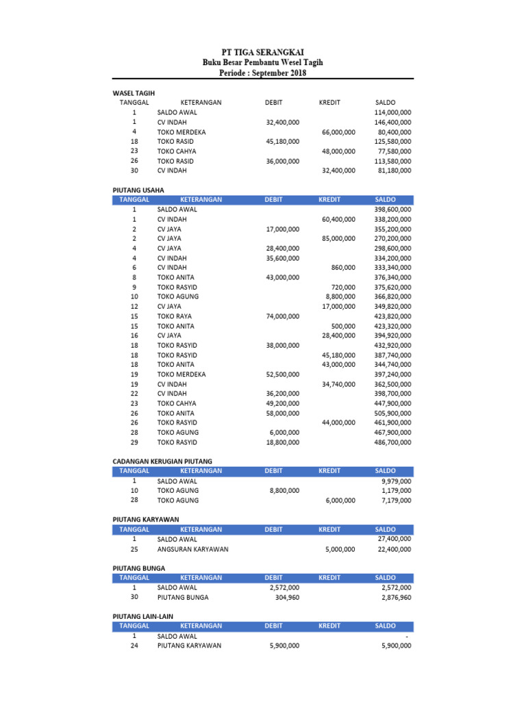Akm 1 - Buku Besar Dan Pembantu Piutang | PDF