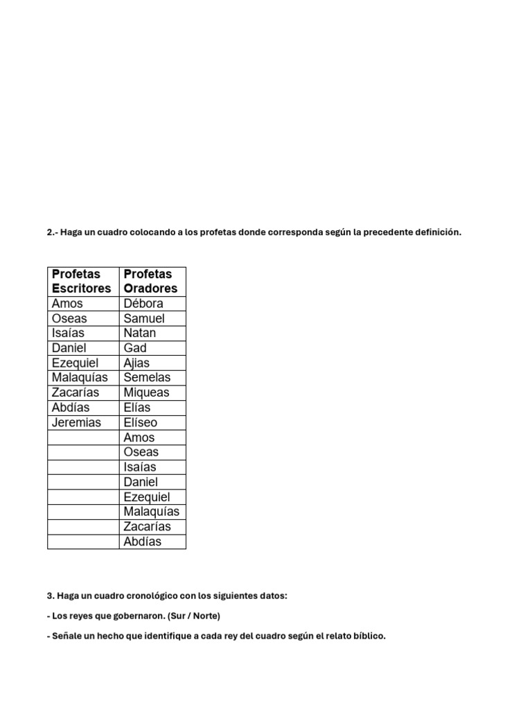 Cuadro Reyes y Profetas 2 | PDF | Isaias | Nevi'im