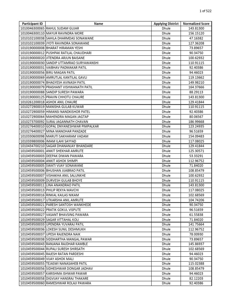 Talathi - 23 - Custom Report - Dhule | PDF