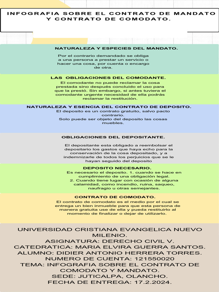 Infografia Sobre El Contrato de Mandato Y Contrato de Comodato | PDF