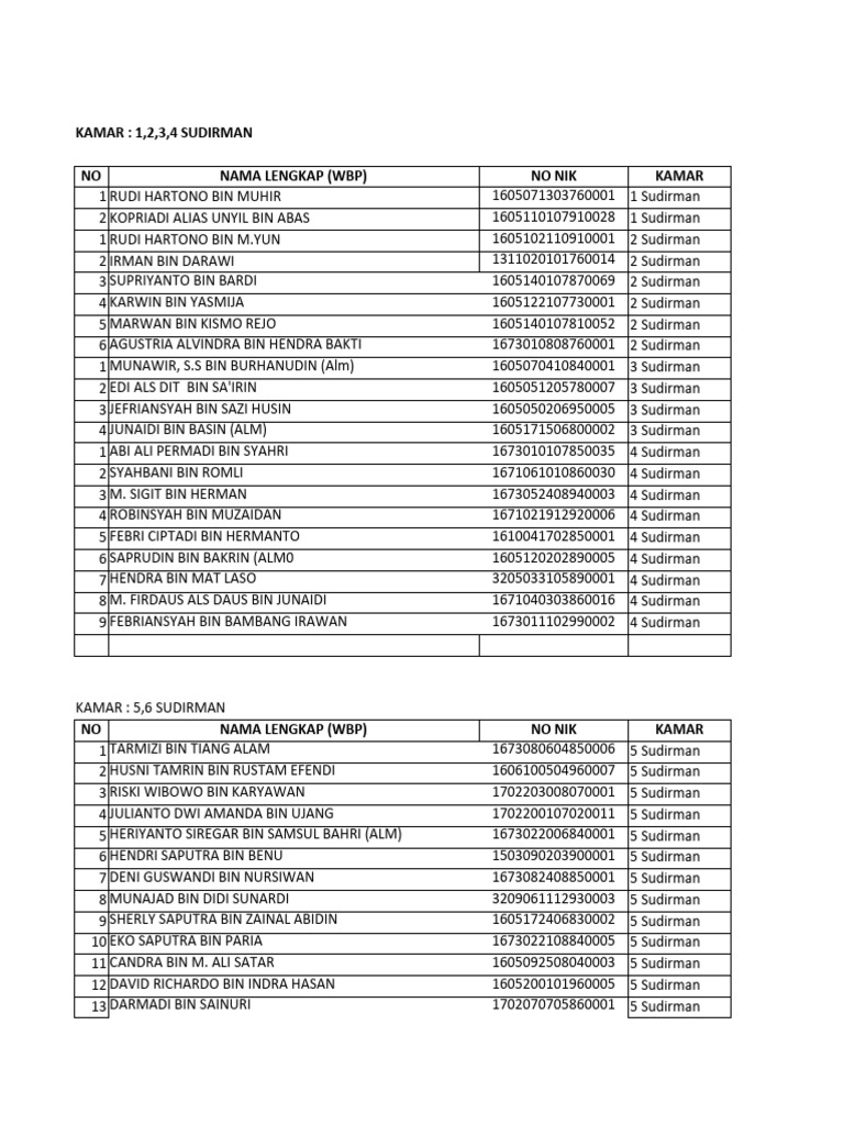 Absensi Skrining | PDF