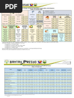 AMT and PMT Definitions in Hospitality | PDF | Sauce | Chutney