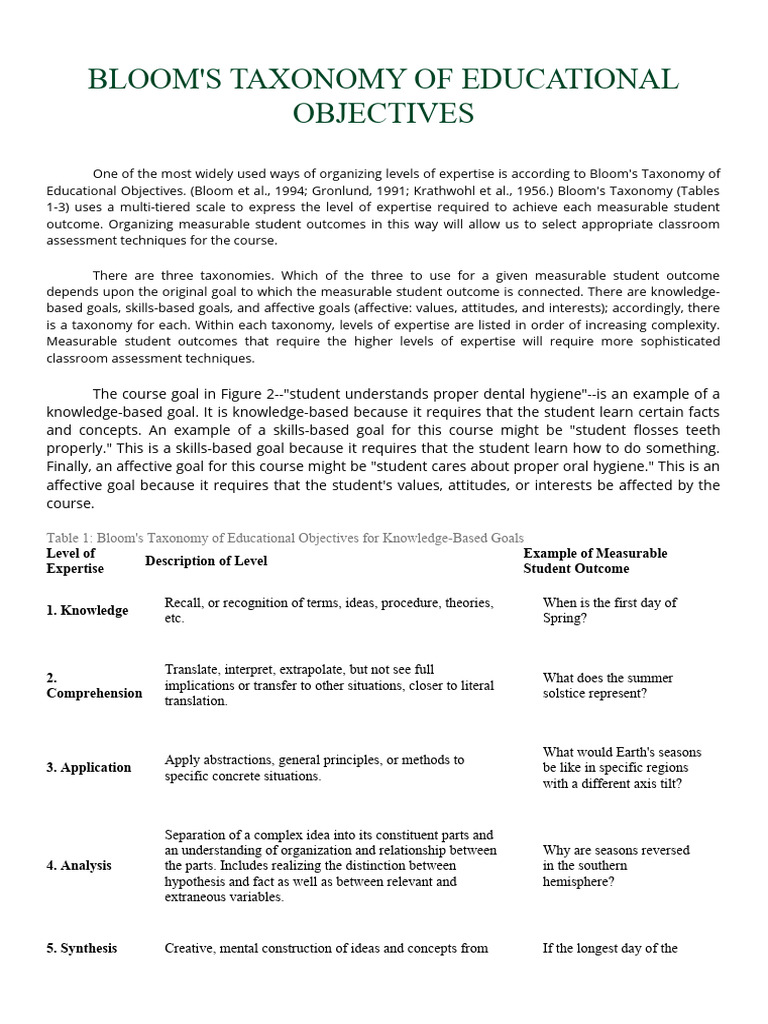 Blooms | PDF | Educational Assessment | Learning