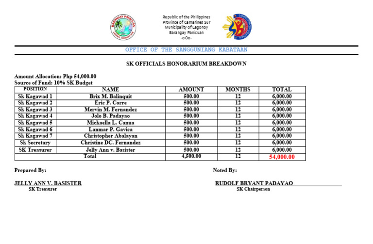 Honorarium Breakdown | PDF