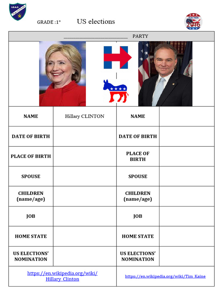 The Us Elections Candidates Reading Comprehension Exercises - 92196 ...