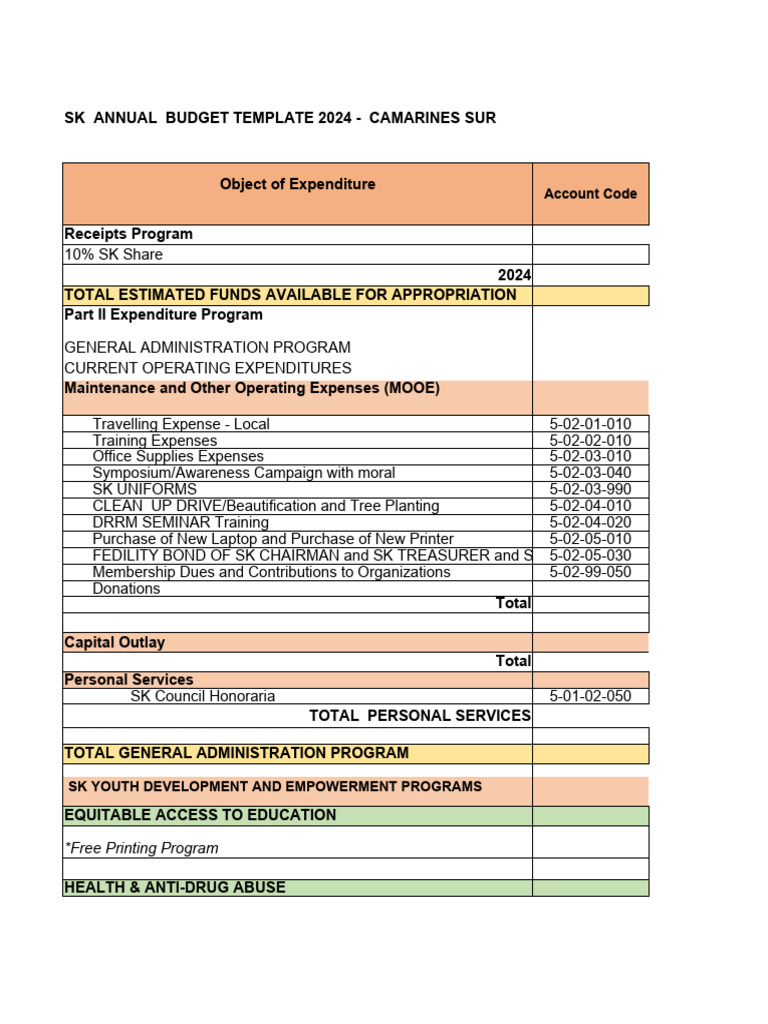 Annual Budget Template | PDF | Expense