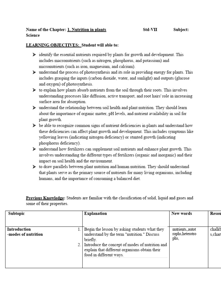 STD 7-Ch 1 Lesson Plan | PDF | Plant Nutrition | Soil