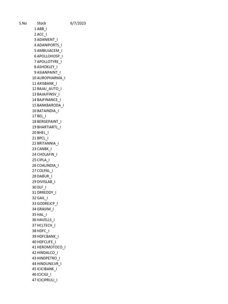 MP EOD Data | PDF | Economic Sectors | Corporations MP EOD Data | PDF | Economic Sectors | Corporations