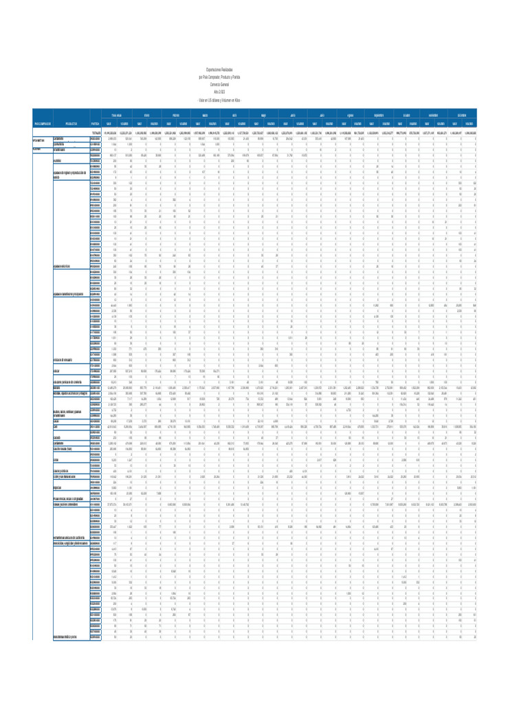 Oferta Exportable 2023 | PDF | Compuestos químicos | Compuestos orgánicos