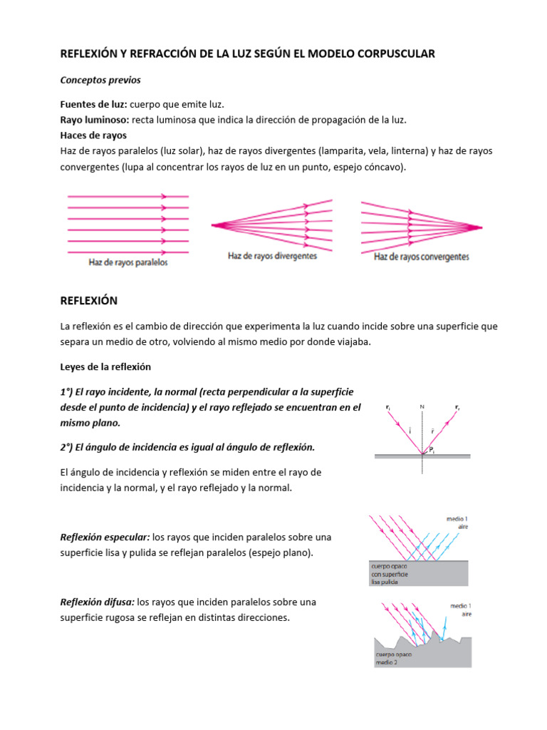 FISICA - 4° Prof. Chiossi - REFLEXIÓN Y REFRACCIÓN DE LA LUZ SEGÚN EL ...