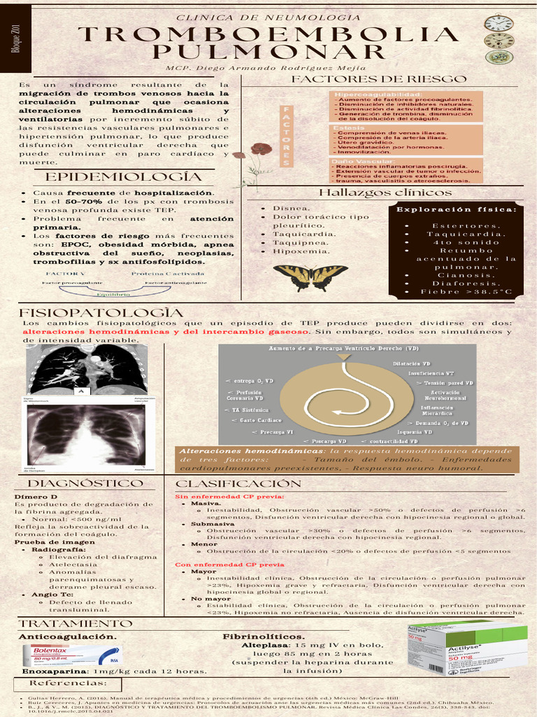 Infografía. Tromboembolia Pulmonar. | PDF | Trombo | Sistema cardiovascular